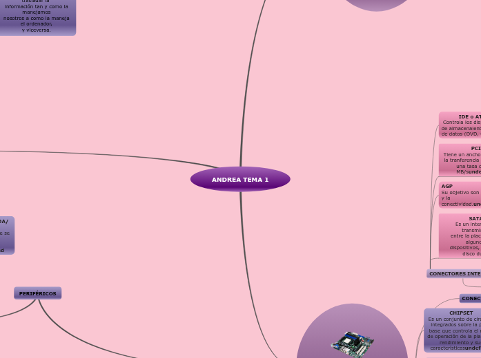 ANDREA TEMA 1 - Mind Map